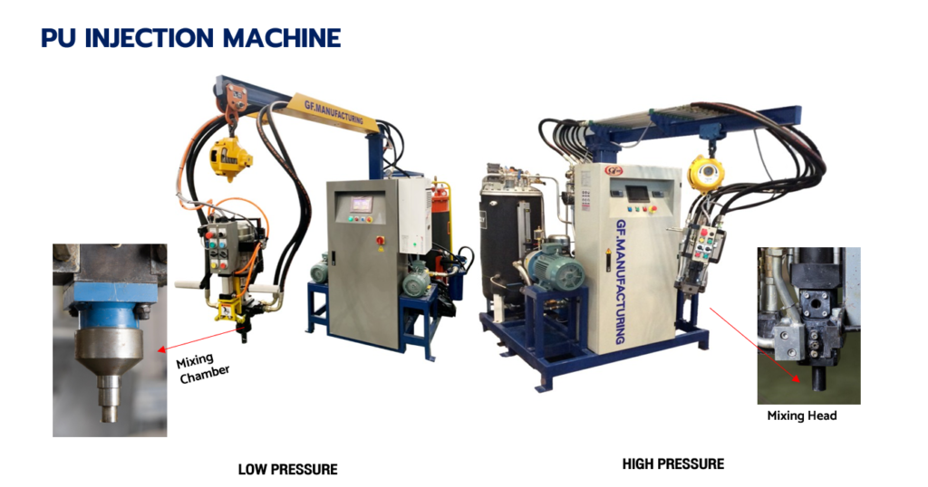 PU Injection Machine - Great Foam Group