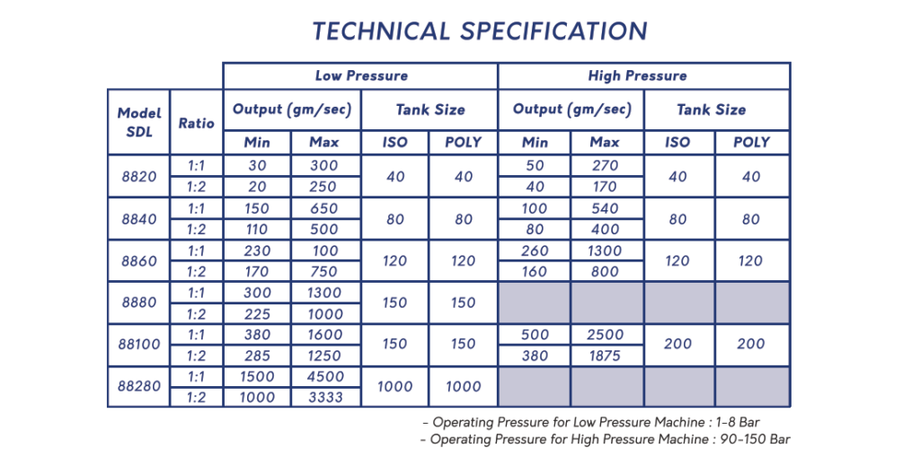 PU Injection Machine - Great Foam Group